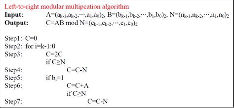 GitHub Kmnsys RISC V 32 Bit CPU