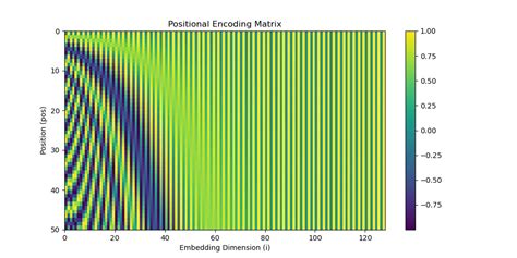Demystifying Isometric Projection In 2d Games With Python By Kari