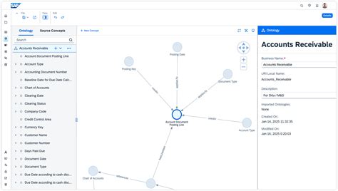 Sap와 Databricks 데이터와 Ai의 새로운 시대를 열다 Sap Korea 뉴스센터