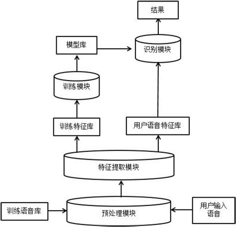 Replay Attack Detection Method Based On Distortion Features Of Speech