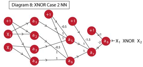 artificial neural network fundamentals of deep learning