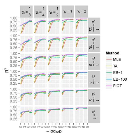 the alternative hypothesis variability r 2 in z score noncentrality