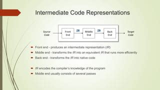 Intermediate Code Representations PPT