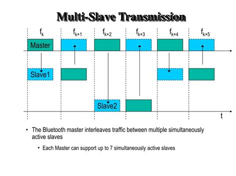 Ppt Bluetooth Bt Protocol Architecture Powerpoint Presentation