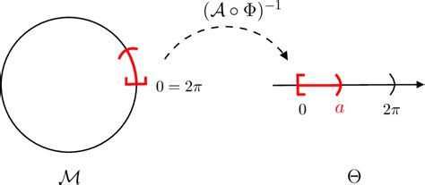 Figure 1 From Regularization From Examples Via Neural Networks For