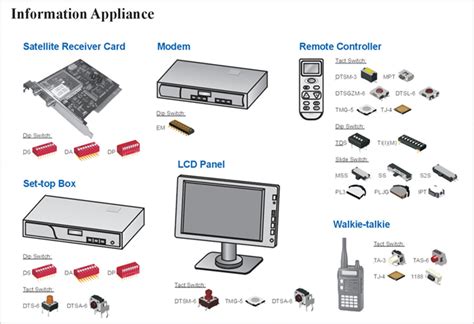Micro Switches