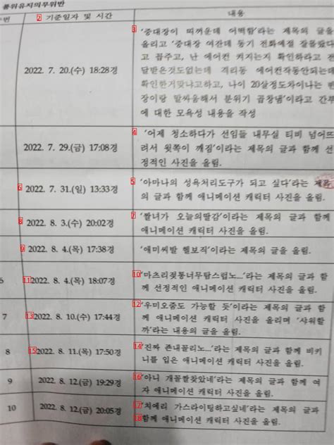 군대 품위유지 의무위반 레전드 촬스의 이슈와 유머