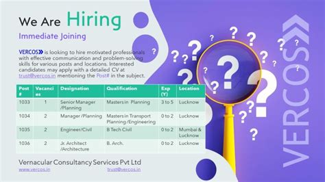 Amit Chaubey Posted On Linkedin