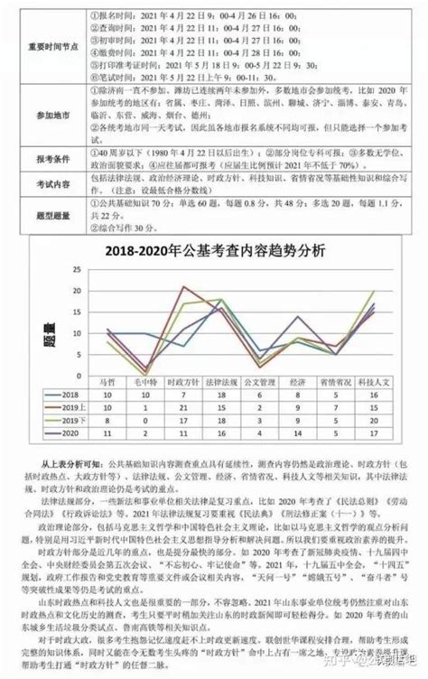 2021山东事业单位备考知识点 知乎
