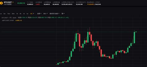 ビットコインの下降トレンドの開始時期は、いつ？どこで判断するのか。 田舎のお爺さんのブログ