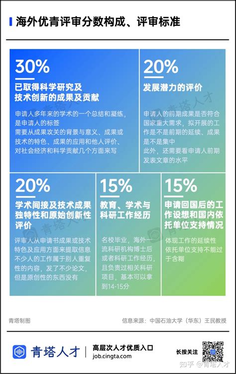 海外优青需要什么水平的学术成果 知乎