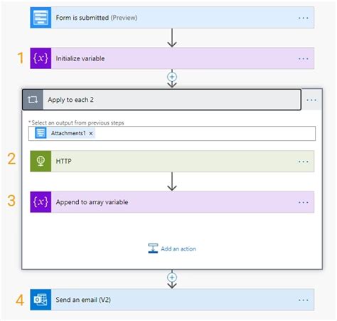 Send An Email From Form With Power Automate — Public Web Forms