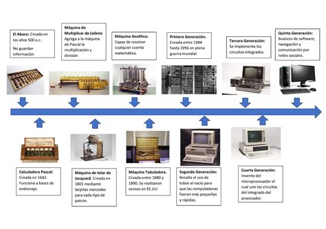 Tarea Academica 1 Herramientas Informaticas Cuarta GeneraciÛn