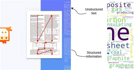List Document Extraction Curated By Falk Schramm Medium
