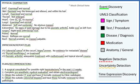 Nlp For Ehr — Natural Language Processing For Electronic Health