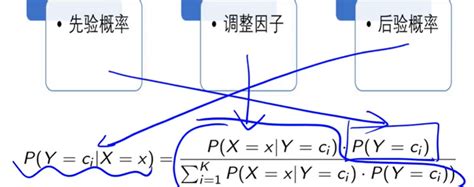 统计学习方法第四章——朴素贝叶斯法 Csdn博客