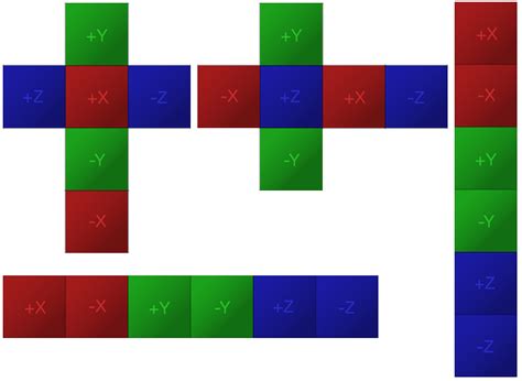 Unity Manual Cubemap