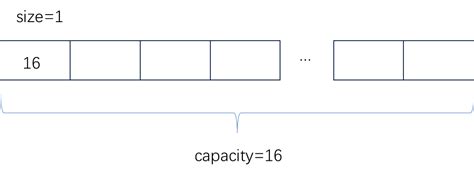 《effective java》第7条：消除过期的对象引用 csdn博客