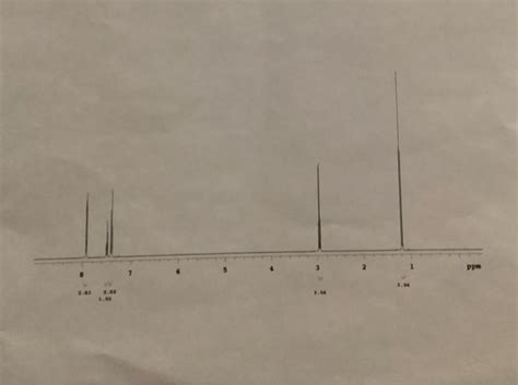 Solved Label The Signals For The HNMRThis HNMR Is Chegg Com