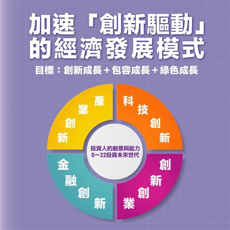 賴清德推「創新經濟智慧國家」七大主張 盼台灣成為經濟的日不落國