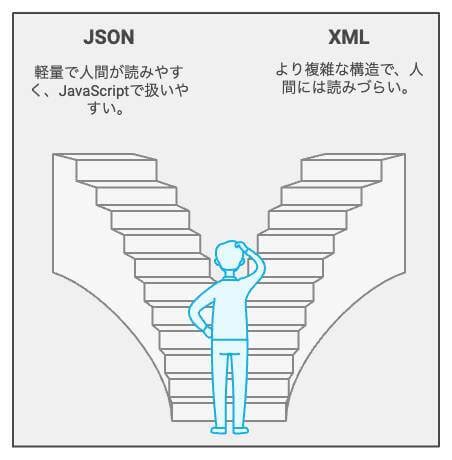 JavaScriptでJSONを使いこなす 選 Japanシーモア