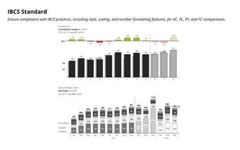 Columnbar Chart Inforiver