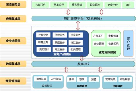 新一代财务公司核心系统 融港科技