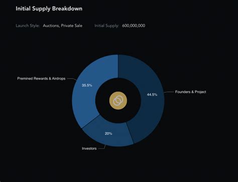Celo Celo Price Prediction