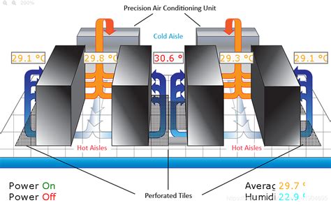 免费开源scada软件 Rapidscada学习记录rapid Scada Csdn博客