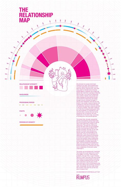 Relationship Map Relationship Fights Relationship