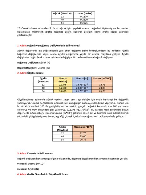 Grafik Çizimi Pdf