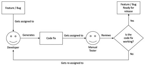 How Regression Tests Can Save You Time And Money Part 2 Bits In Glass