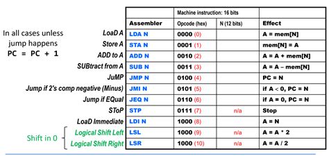 Github Sh619songyuhuang Chisel A Project On Completing A Small Fpga Project Using Chisel
