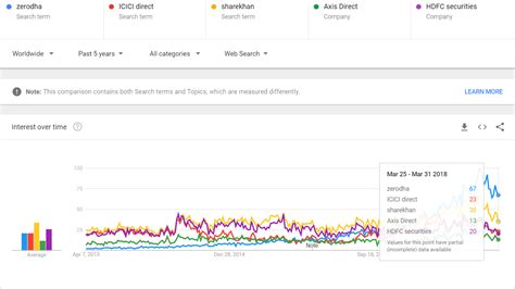 How Safe Is It To Trade With Zerodha Now In Zerodha Trading Q A By Zerodha All Your