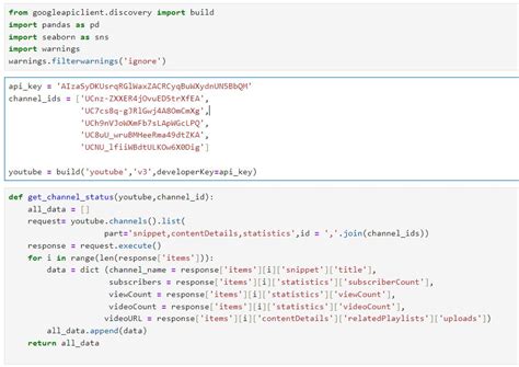 Kyathi Neeharika Adusumalli On Linkedin Youtube Python Sql Python Dataanalysis