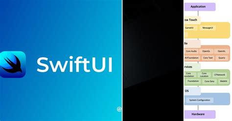 List Ios Learning Curated By Rainyboy Medium