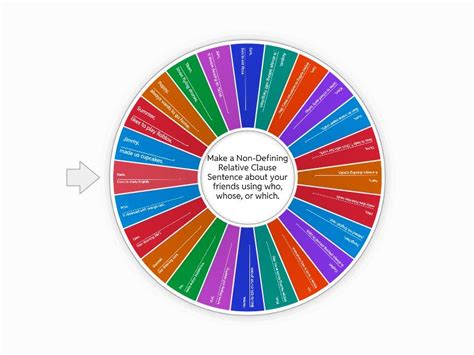 Non Defining Relative Clauses Случайное колесо