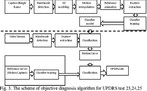 Figure 3 From New Applications Of Multimodal Human Computer Interfaces