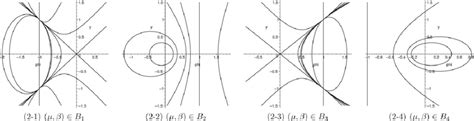 The Bifurcation Phase Portraits Of System 8 When α 0 Download