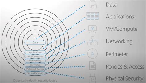Azure Automation Pricing And Features Creating And Scheduling Workflows