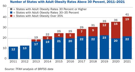 Entry 6 Fast Food And The Fight Against Obesity