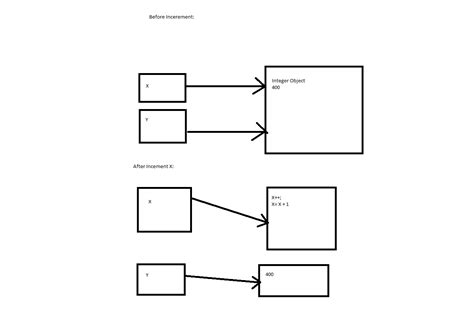 Java How Wrapper Classes Works Stack Overflow