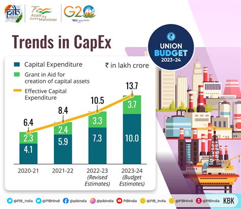Infographics Details