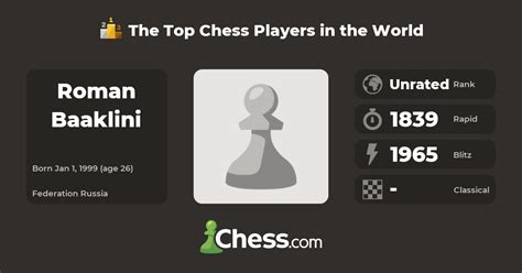 Roman Baaklini Top Chess Players