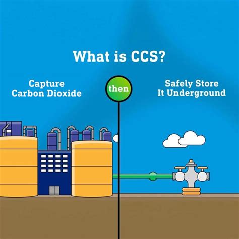 Carbon Capture And Storage Adm