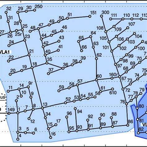 voltage load areas for ieee 123 bus grid first partition download