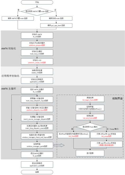 Awtk实现汽车仪表clusterdashboard嵌入式gui开发（六）：一个awtk工程 Csdn博客