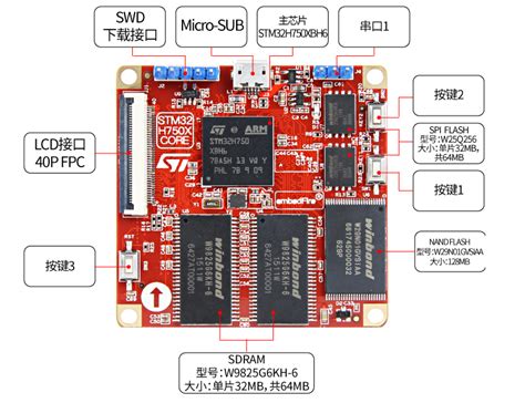 11 H750pro资料目录内容及底板介绍 — 野火 Stm32开发板必读说明 文档