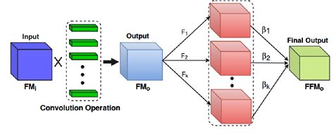 Figure 1 From Cooperative Initialization Based Deep Neural Network