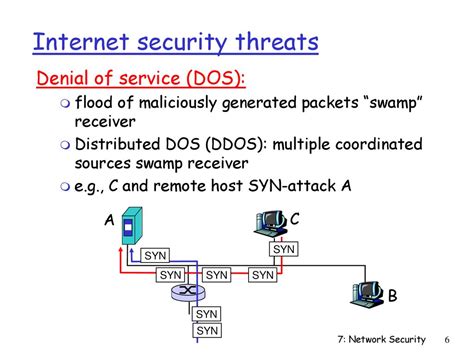 Chapter 7 Network Security Ppt Download
